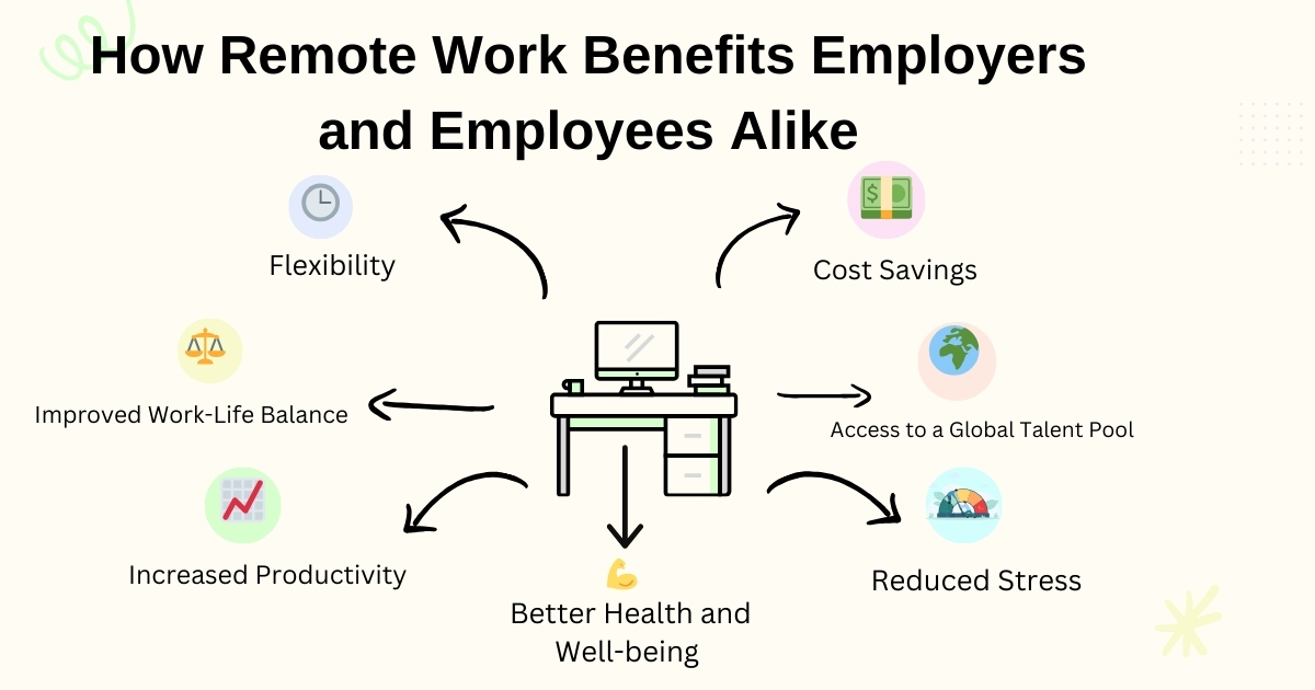 How Remote Work Benefits Employers and Employees Alike